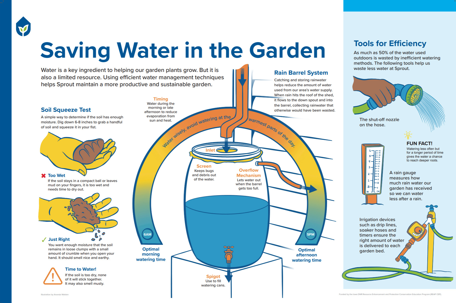 Saving Water in the Garden – Sprout: The Des Moines Urban Youth ...